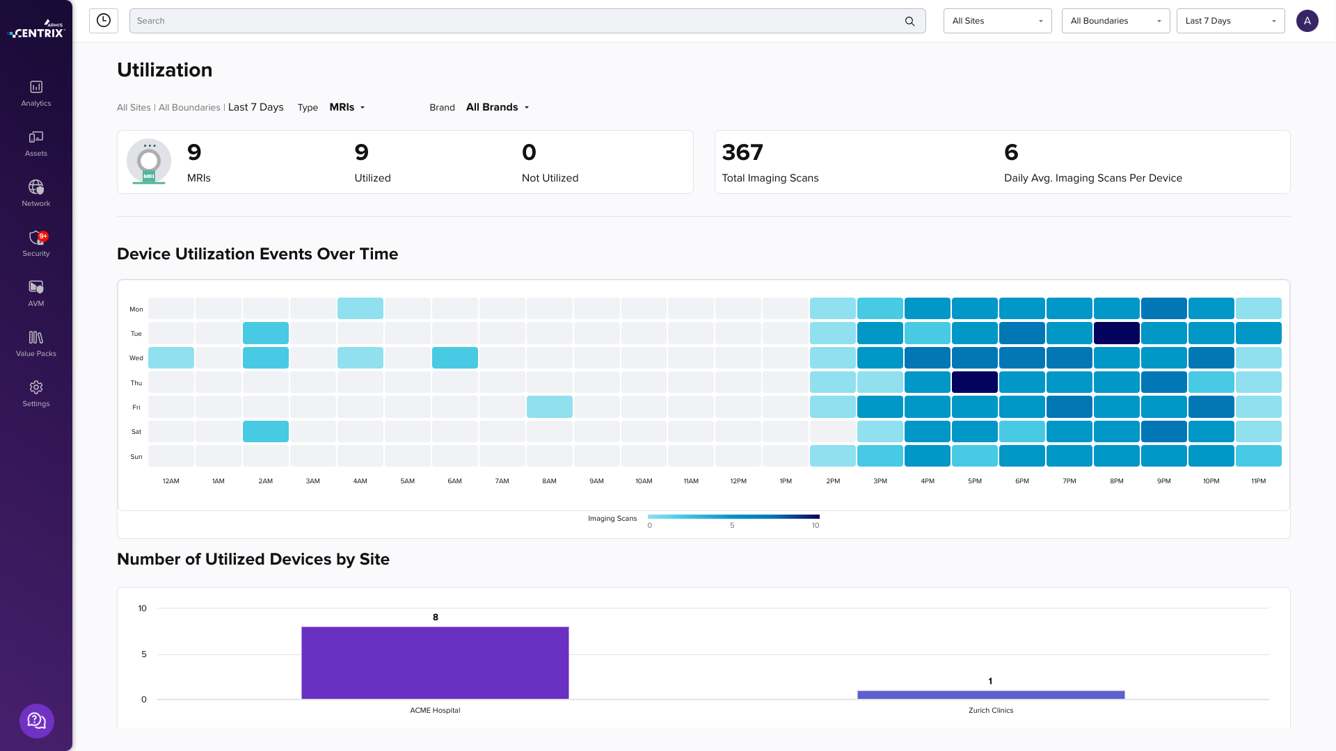 Understand Medical Device Utilization | Armis
